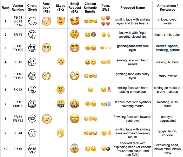 Unicode emoji: Emoji unicode characters for use on the web - Блог ...